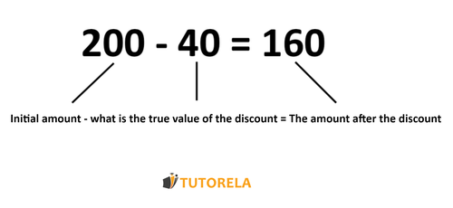 How to Calculate Percentage | Tutorela