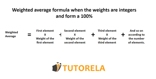 How to calculate the weighted average? | Tutorela