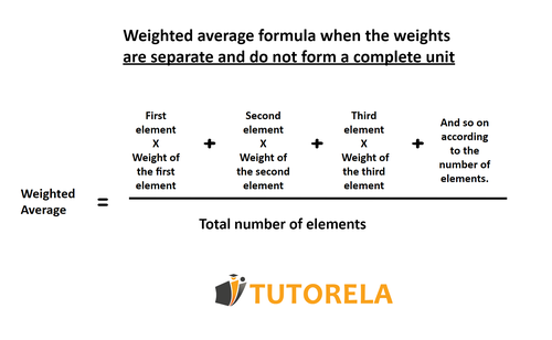 How to calculate the weighted average? | Tutorela