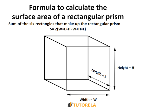 How to calculate the surface area of a rectangular prism (orthohedron ...