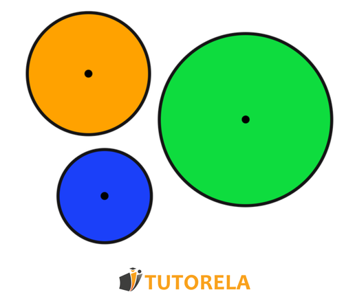 Circle | Tutorela