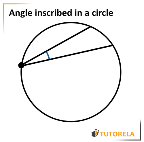 Inscribed angle in a circle | Tutorela