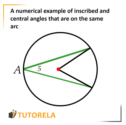 Central Angle in a Circle | Tutorela