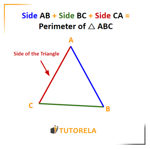 The sides or edges of a triangle | Tutorela