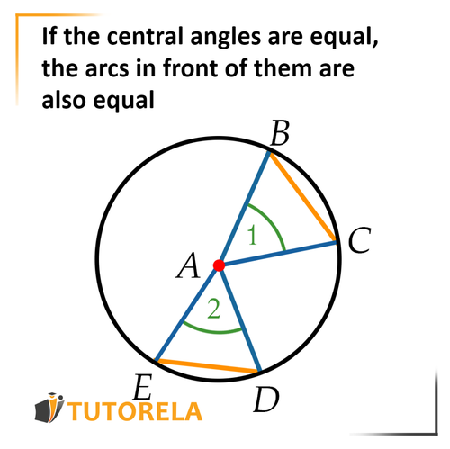 Central Angle in a Circle | Tutorela