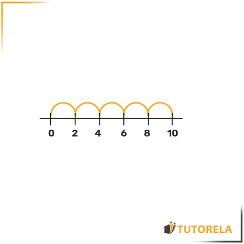 Placing Fractions on the Number Line | Tutorela