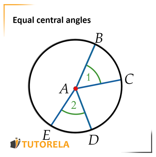 Central Angle in a Circle | Tutorela