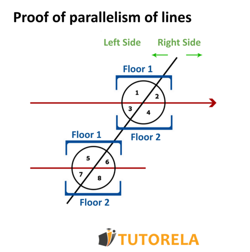 Proving Parallel Lines | Tutorela