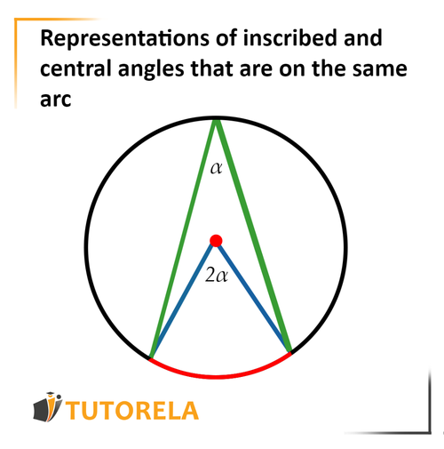 Central Angle in a Circle | Tutorela