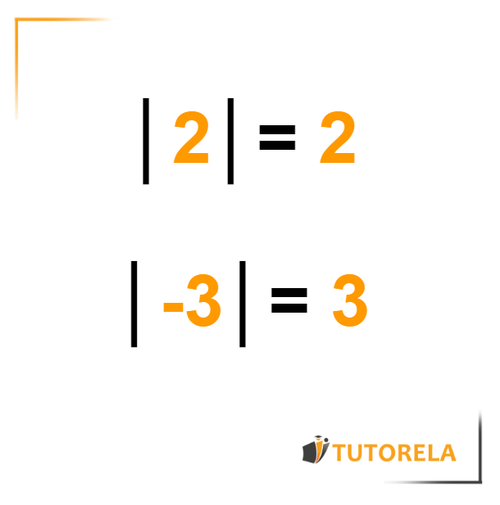Absolute Value | Tutorela