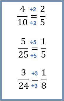 How do you simplify fractions? - Examples, Exercises and Solutions ...