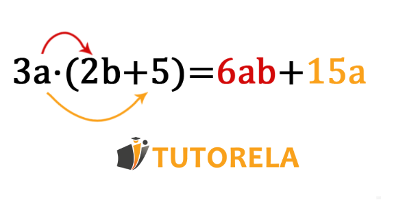 Algebraic Method | Tutorela
