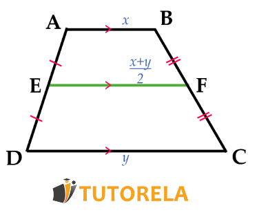 Midsegment of a trapezoid | Tutorela