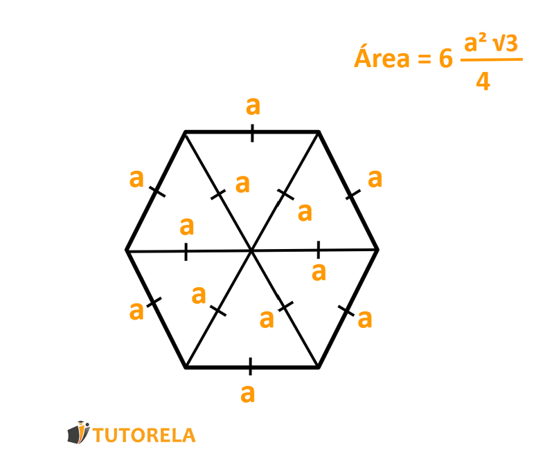 Area of a Regular Hexagon | Tutorela