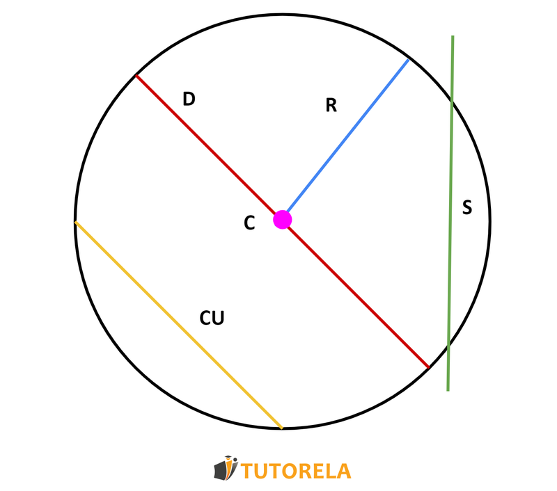 The Center of a Circle | Tutorela