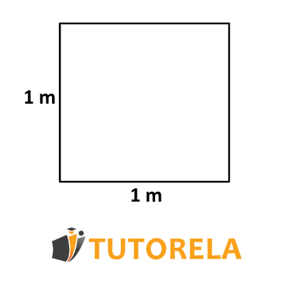 Surface Area Units or Area Measurements | Tutorela