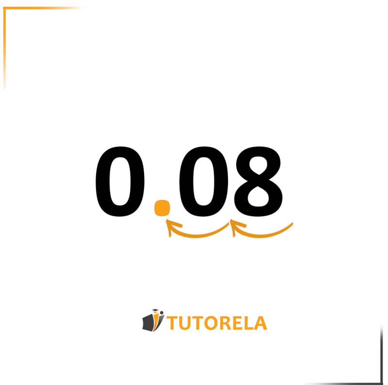 Multiplication of Decimal Numbers | Tutorela