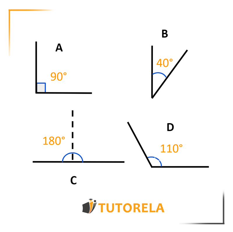 Plane angle | Tutorela