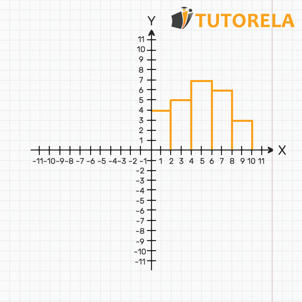 Reading Graphs | Tutorela