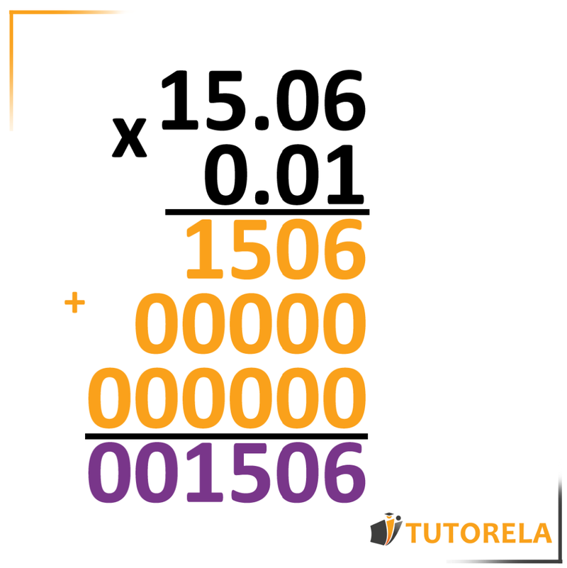 Multiplication of Decimal Numbers | Tutorela