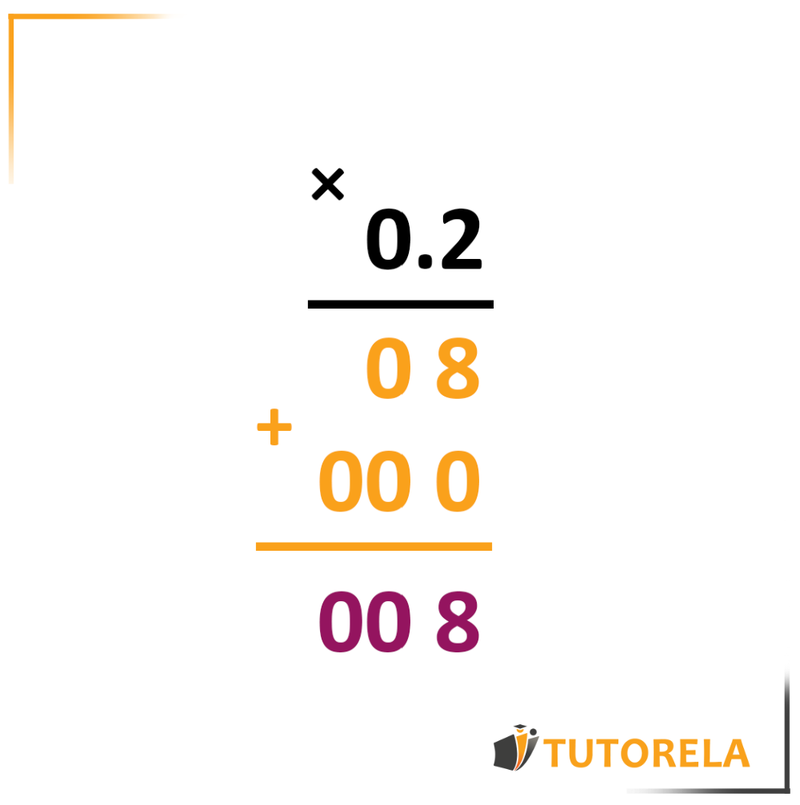 Multiplication of Decimal Numbers | Tutorela