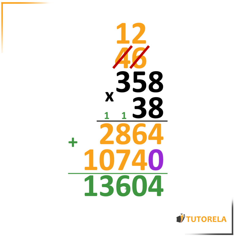 Vertical Multiplication | Tutorela